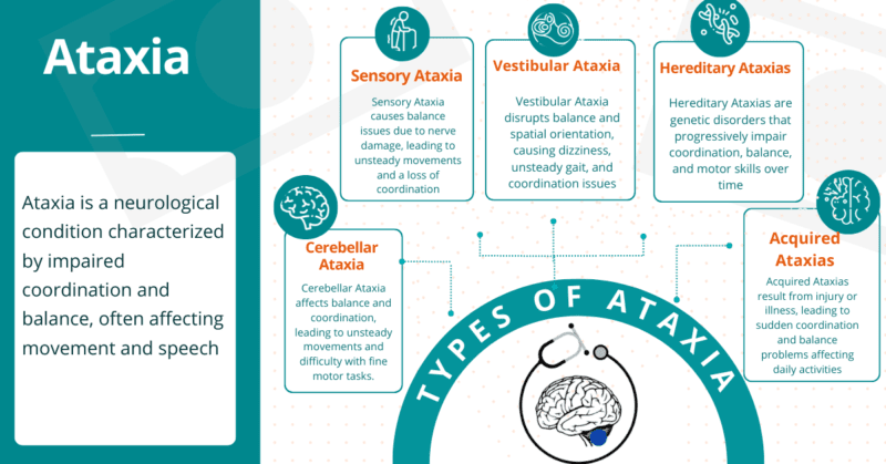 What is Ataxia? - Alma Chopra